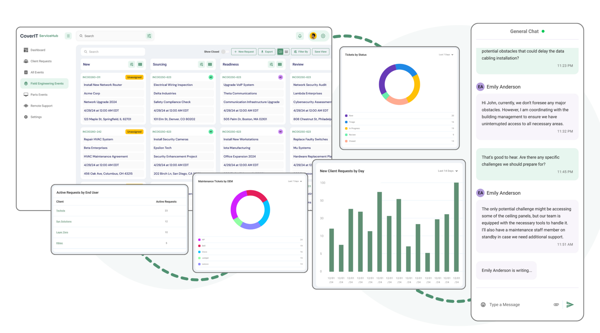 CoverIT ServiceHub - CloudCover